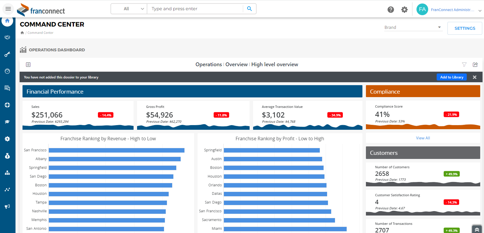 Welcome to FranConnect – FranConnect Inc