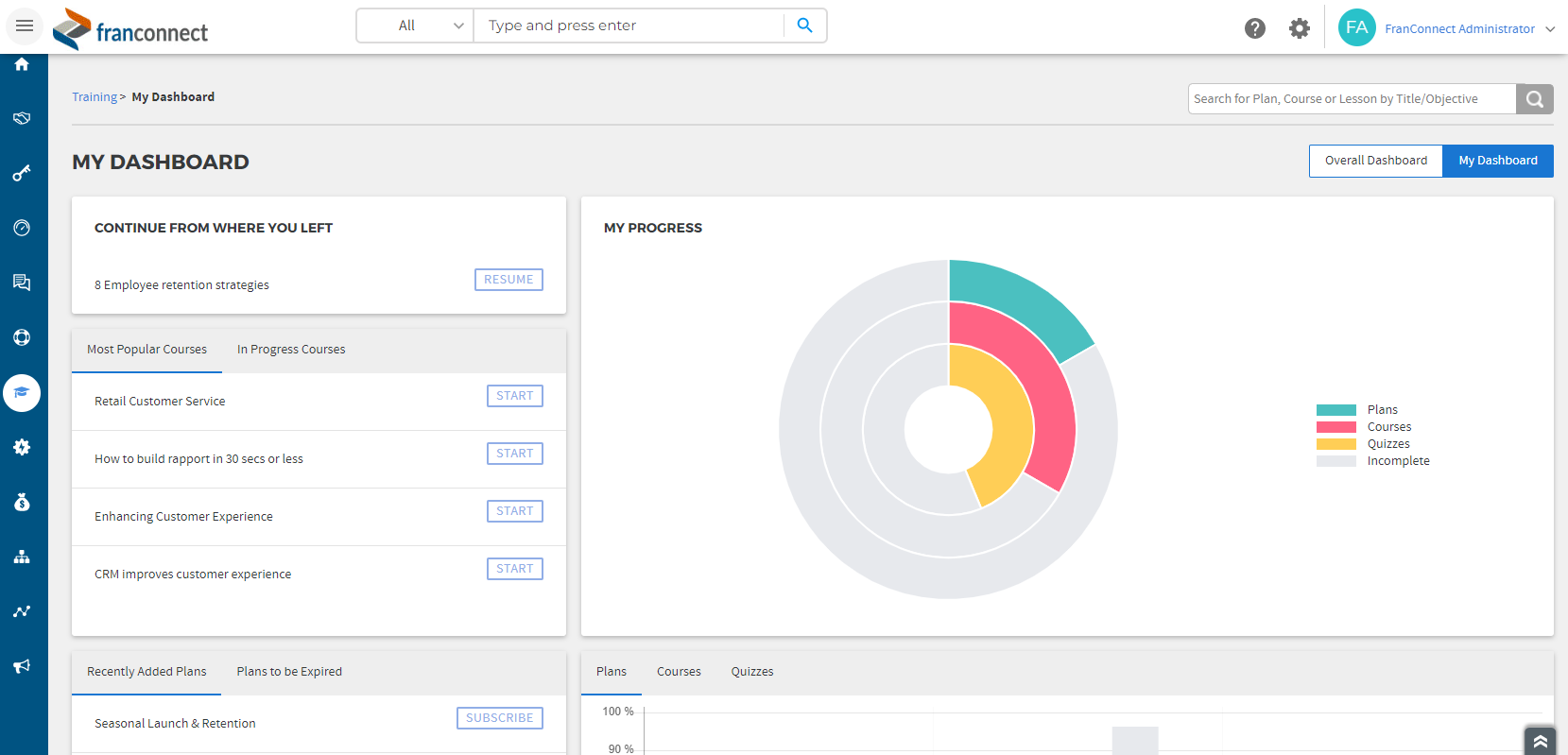 Welcome to FranConnect – FranConnect Inc