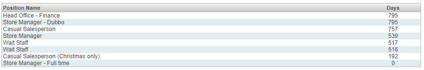 Recruitment - Time to Fill Position – FranConnect Inc