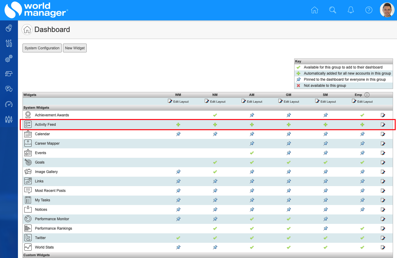 Activity Feed Widget – FranConnect Inc