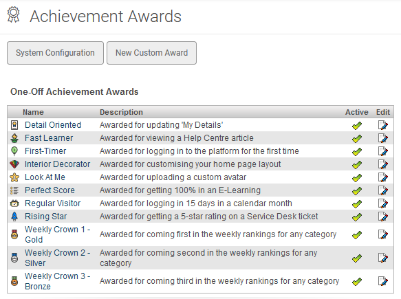 System - Achievement Awards – FranConnect Inc
